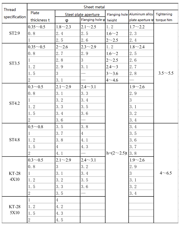 Knowledge of structural design of sheet metal parts (VI): Configuration ...