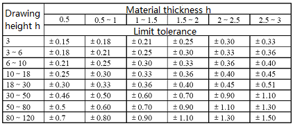 Knowledge of structural design of sheet metal parts (VII): Dimensional ...
