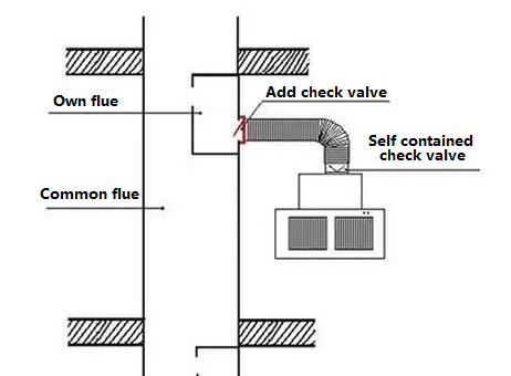 Is the flue check valve useful? Installation method and precautions of ...