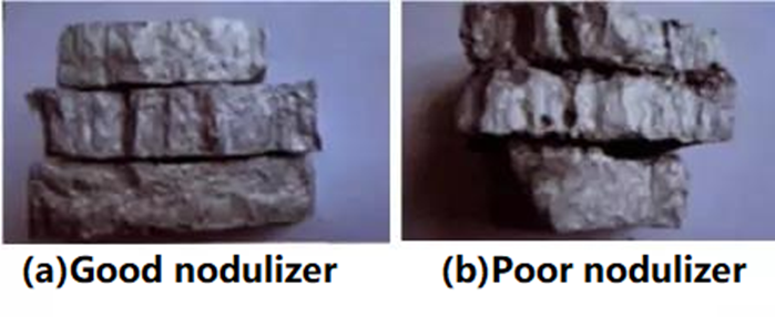 How to select and use rare earth magnesium nodulizer - Find Top Supply ...