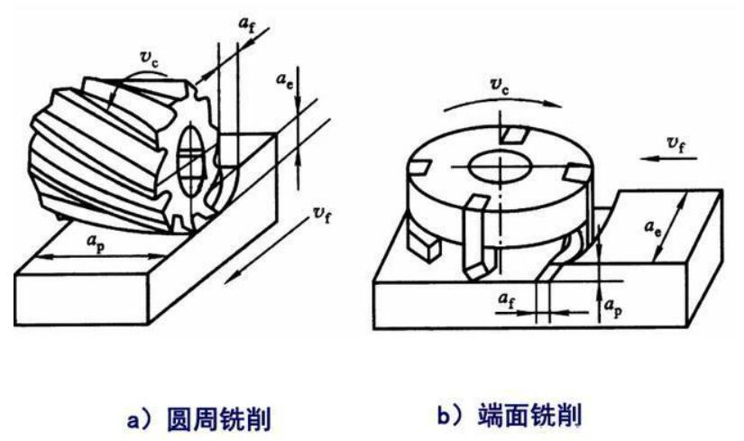 Maximizing Productivity: Comparing Face Milling and End Milling