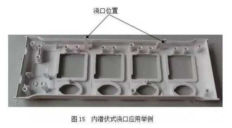 6 types of injection molding gates & when to use them - FindTop ...
