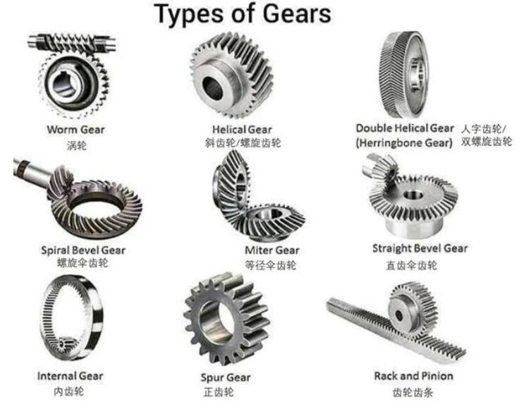 Comprendre Les Différents Types DEngrenages - Un Guide Complet ...