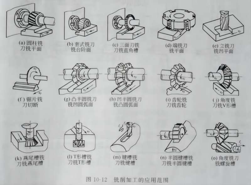 Horizontal vs. Vertical Milling and Turning: What Are the Differences ... Horizontal vs. Vertical Milling and Turning: What Are the Differences ...