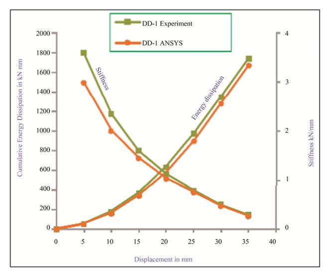 Understanding Finite Element Analysis (FEA) in Computer Aided Design