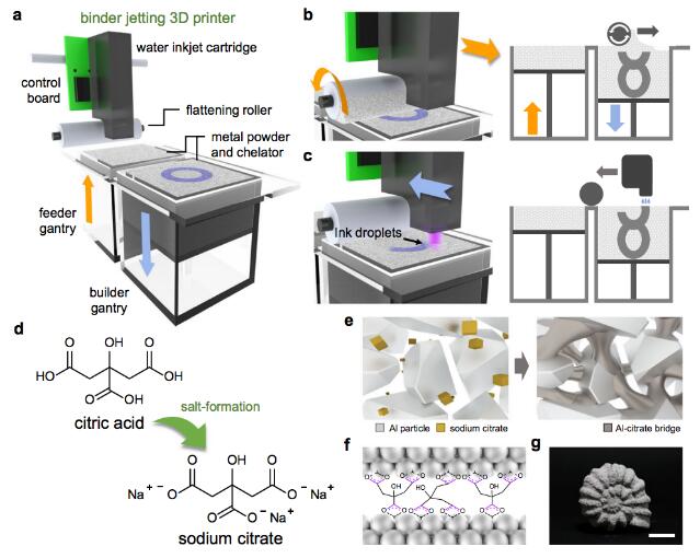 Material Jetting in Manufacturing: Applications & Advancements