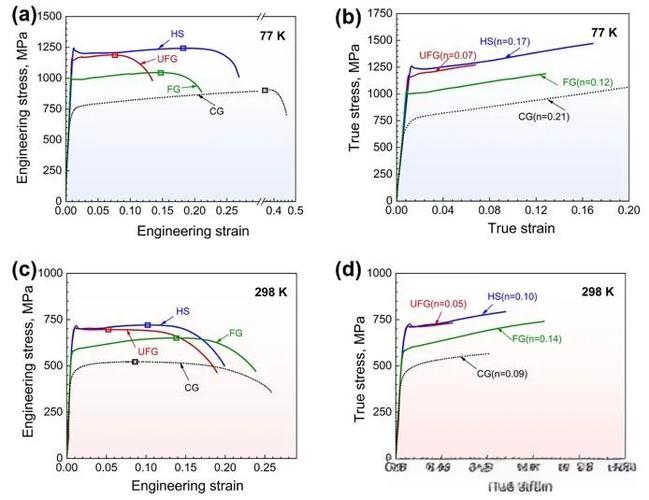 Elongation: Definition, How To Calculate, and Importance - FindTop ...