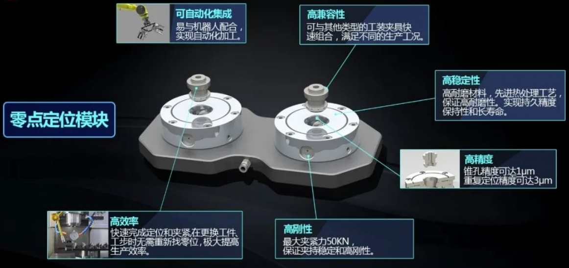 Mastering the Mechanisms of Optimal Precision in Positioning Stages - A ...
