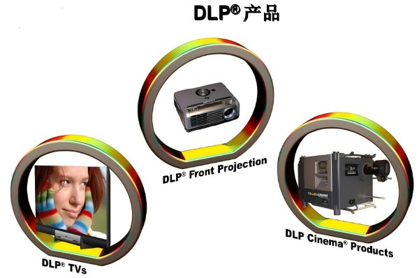 DLP vs. LCD: Choosing the Right Display Technology
