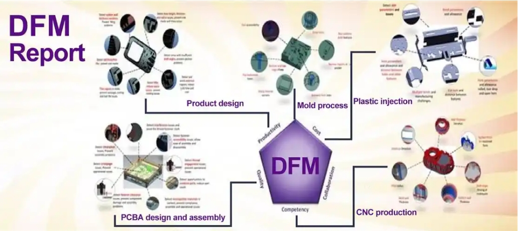 A Guide For Success In Prototype Development Benefits Steps Tools
