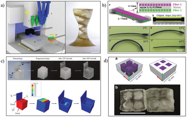 Guide to Multi Jet Fusion (MJF) 3D Printing: Benefits, Materials ...