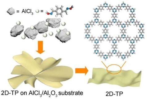 Comparing the Durability of Semi-Crystalline and Amorphous Polymers