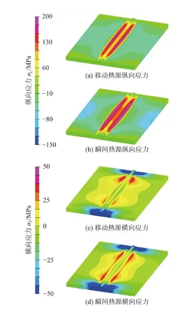 Understanding Longitudinal Stress: How it Works and How to Calculate It