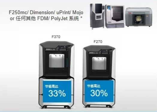 FDM vs PolyJet 3D Printing: A Comprehensive Comparison