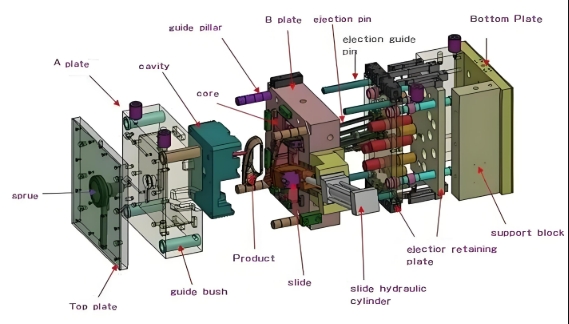 Optimizing Injection Molding Tolerances for Maximum Performance ...