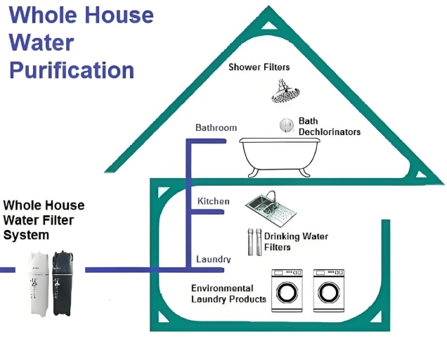 How to Build a Water Filter Prototype: A Step-by-Step Guide