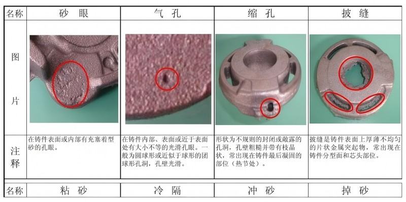 17 Common Types of Casting Defects and Their Solutions
