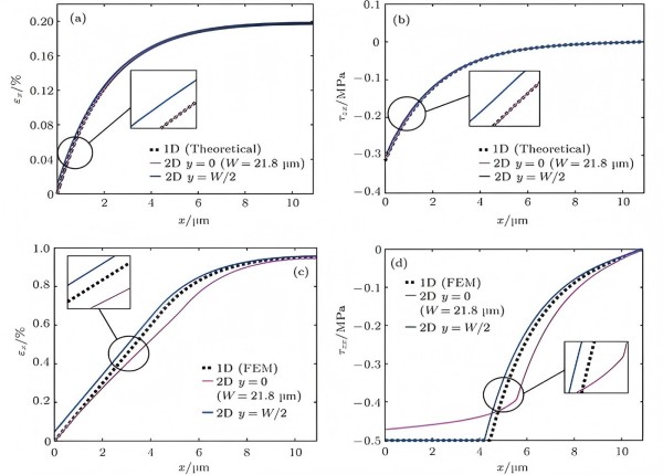 Módulo de corte: definición, valores y ejemplos - FindTop - Fabricación ...