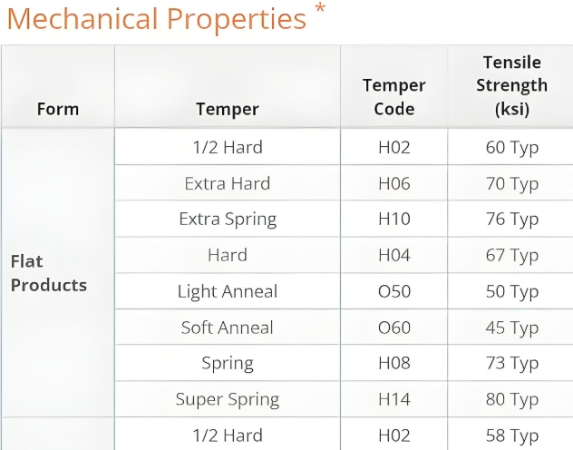 The Art of Tempering: Mastering the Process for Perfectly Cooked Food