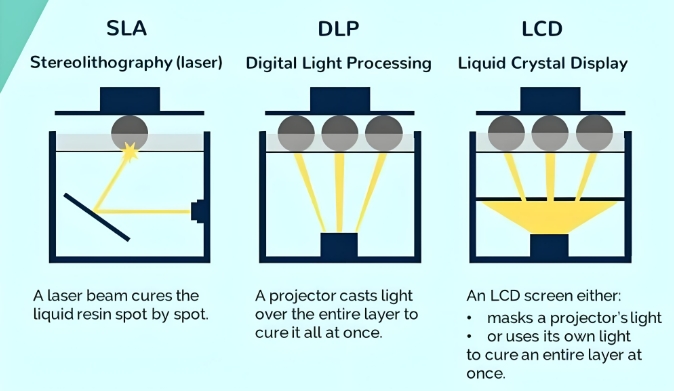SLSとSLAの違いを理解する - 3Dプリント技術の比較
