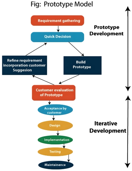 Optimizing Your Prototype Development Process: A Guide to Success