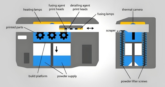 Optimize Your 3D Printing Finishes with SLS: A Visual Guide