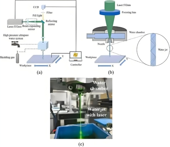 Laser Beam Profiling: What It Is, How It Works, and Why It's Used