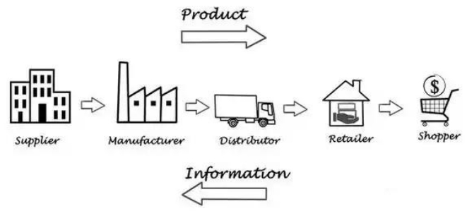 Demand Planning Basics: A Comprehensive Guide to Forecasting for Your ...