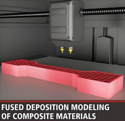 De ultieme minigids voor Fused Deposition Modeling (FDM)